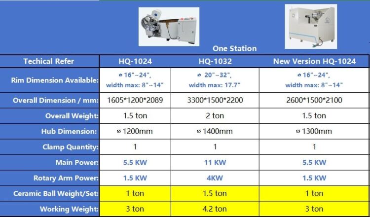 What are the specifications of the ceramic wheel polish machine? - Hua ...